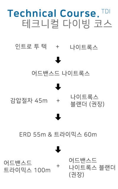 Course – 브라더스쿠바