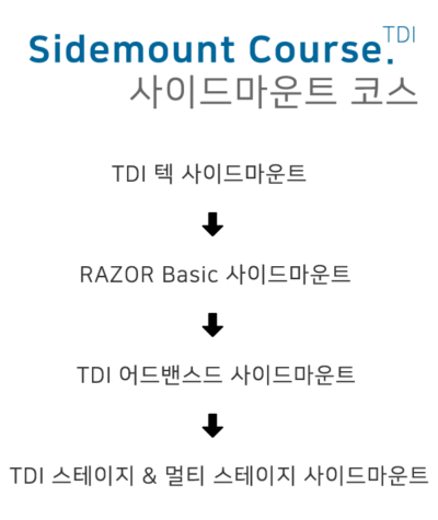 Course – 브라더스쿠바